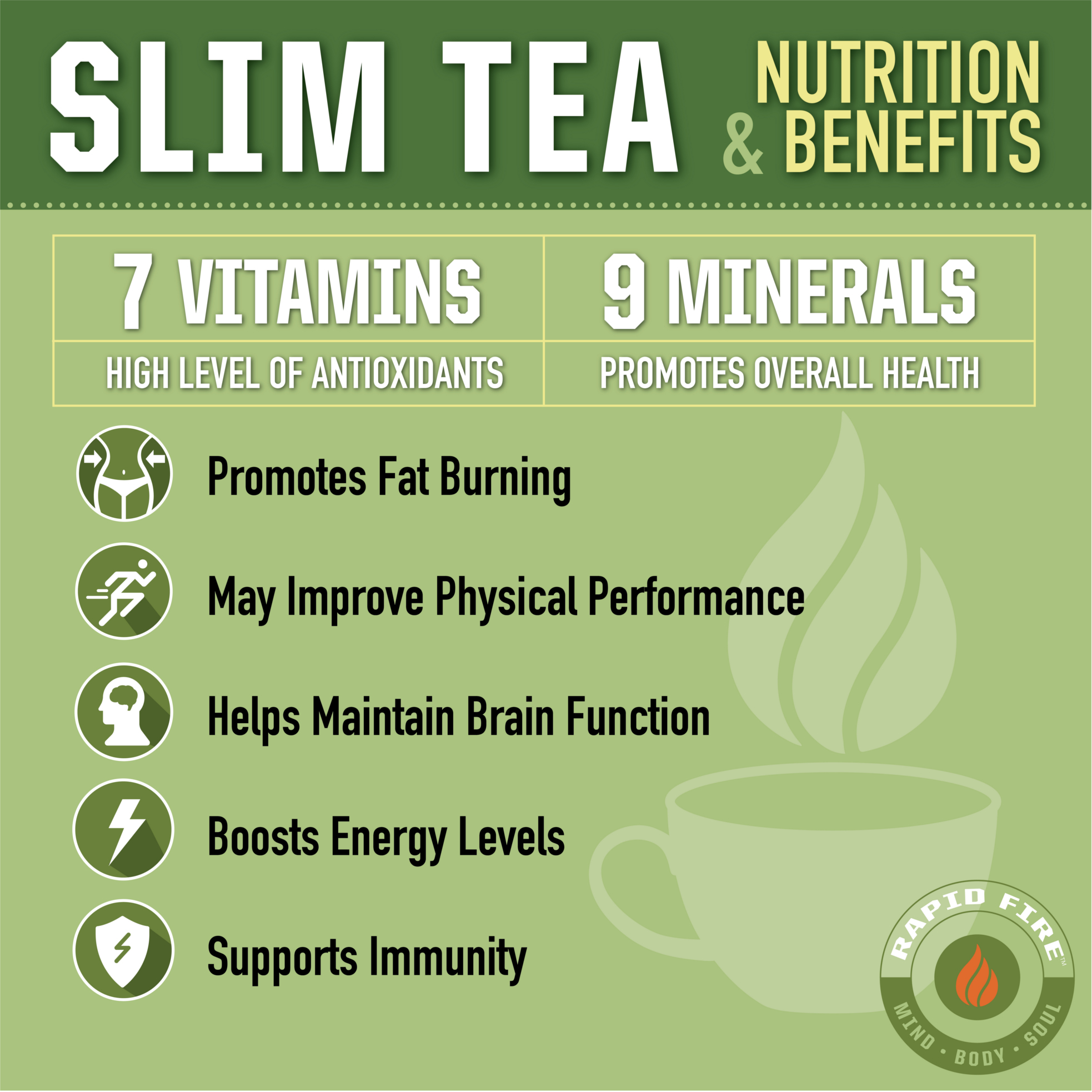 slimtea-infographic_new-01sized - Rapid Fire Coffee