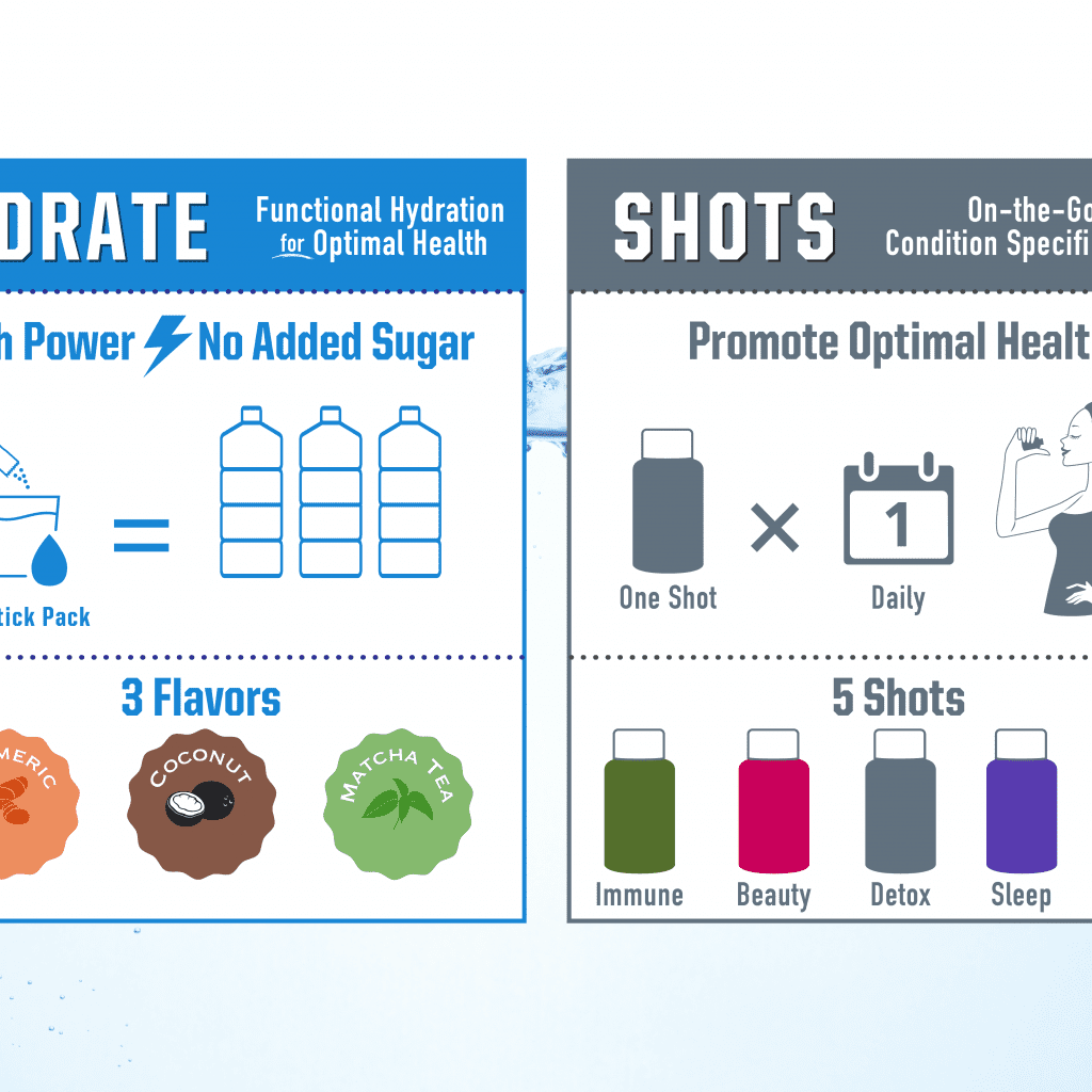 rf-hydrates-shots-infographic-01 - Rapid Fire Coffee